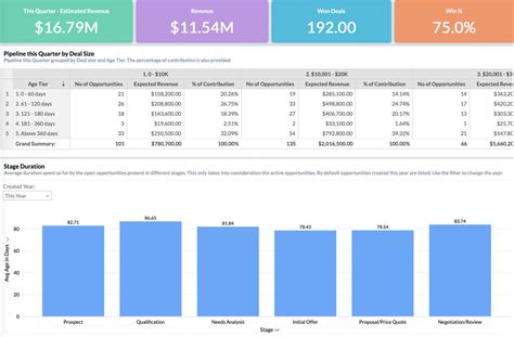 Advanced Analytics And Reporting For Zoho Crm Using Zoho Analytics