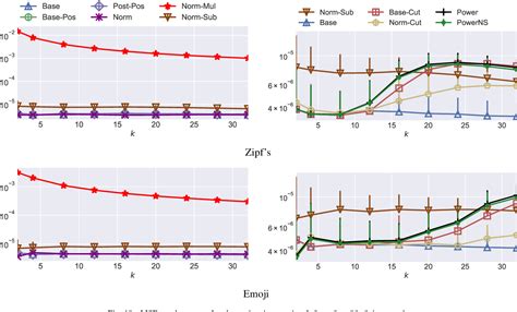 Figure 10 From Locally Differentially Private Frequency Estimation With