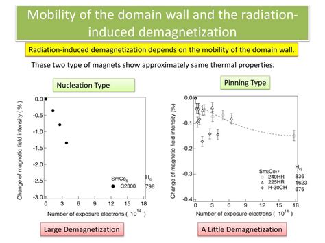 Ppt Irradiation Experiments And Magnet Protection Plans At Spring 8