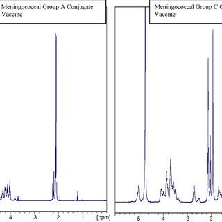 The Application Of NMR Spectroscopy In Monographs Of International