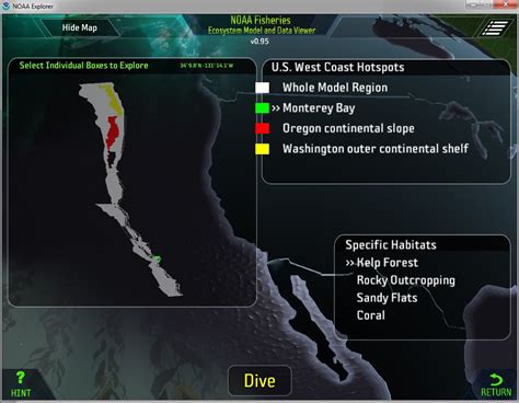 Ecosystem Modeling