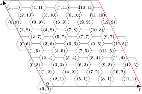Arrangement Of Edge Hexagonal Cells J Axis And Its Corresponding Edge Download Scientific
