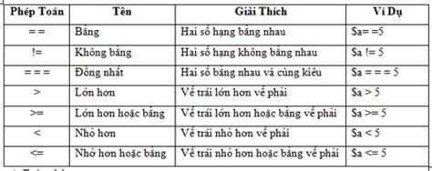 Php C B N B I To N T V Bi U Th C Trong Php T Ng Quan V L P