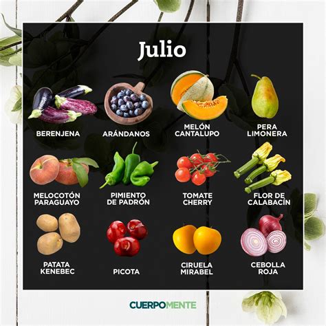 Frutas Y Verduras De Julio Food Places Places To Eat Fruita Seasonal