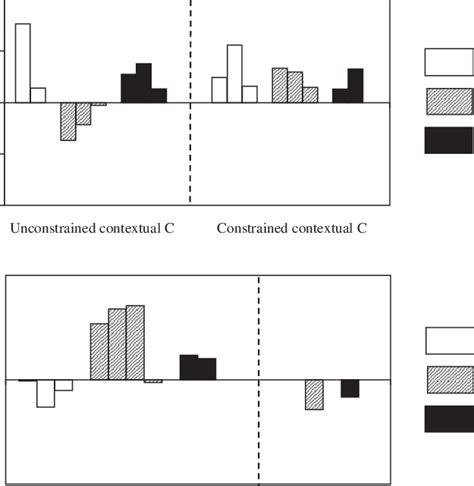 C2Àc1 Differences In Contact Anteriority Between The Linguopalatal