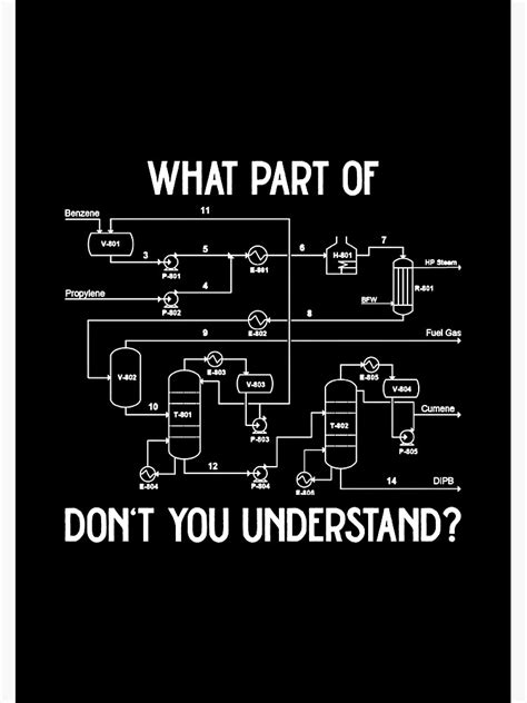 What Part Of Don T You Understand Chemical Engineering Gift Funny