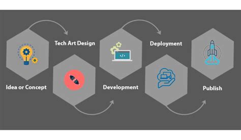 software engineer c c java python javascript web dev html css