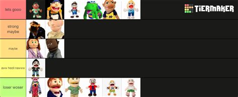 SML Puppet Ranking Tier List Community Rankings TierMaker