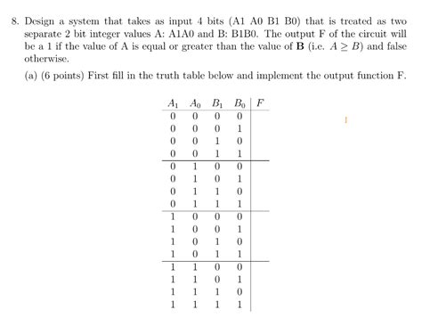 Solved B Give The Sum Of Minterms Expression For F C Draw