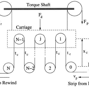 Parameters Of The Accumulator Download Table