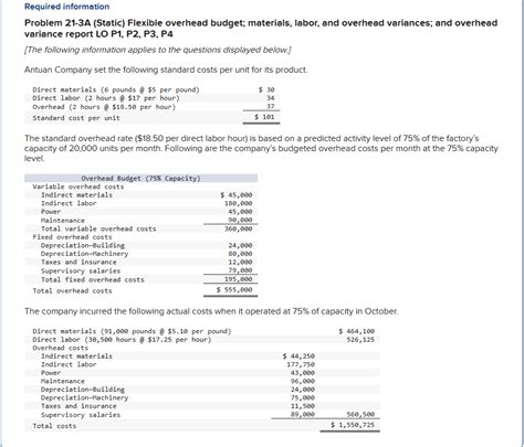 Solved Problem 21 3A Static Flexible Overhead Budget Chegg Com