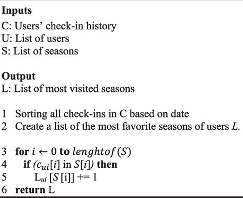 Algorithm 1 Extracting Favorite Seasons Of Each User Download