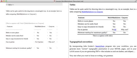 Multimarkdown Composer