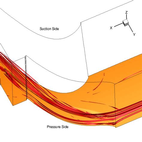 Flow Visualization Near The Stator Blade Pressure Side Leading Edge Download Scientific Diagram