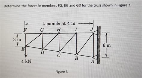Solved Determine The Forces In Members Fg Eg And Gd For The