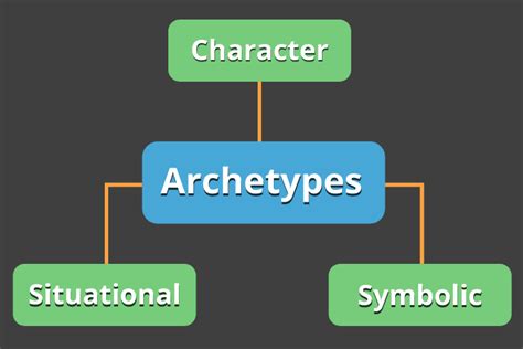 15 Archetype Examples To Add Character To Your Writing Social Media