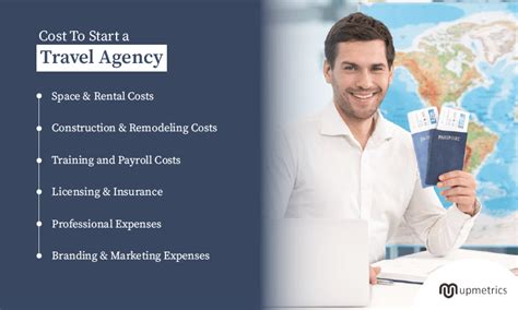 Understanding Travel Agency Startup Costs Your Comprehensive Guide