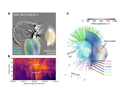 lofar observations of a decametric type ii radio burst event associated