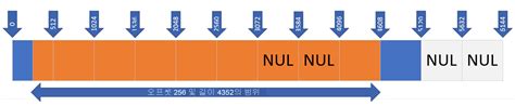 azure 페이지 blob의 개요 microsoft learn