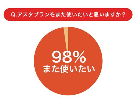 “見た目年齢”を左右するのは肌のハリ！老け顔をつくる「しぼみ肌」とサヨナラするには？ 「kose」輝き続けるあなたのために。コーセーの美容