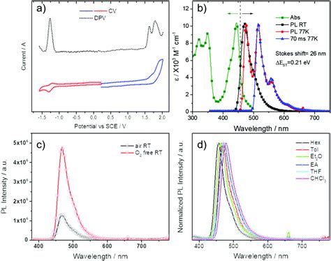 The Design Of An Extended Multiple Resonance TADF Emitter Based On A