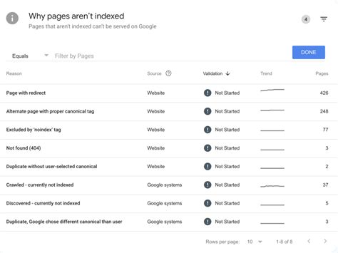 6 Common Google Indexing Issues And How To Resolve Them