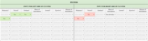 How Can I Retrieve Data Based On User Input Translated Into Numerical