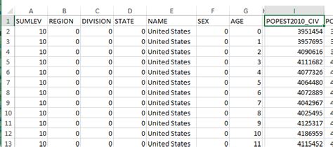 Analyzing Age And Gender Distribution With A Pyramid Chart