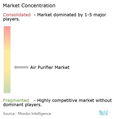 공기청정기 시장 규모 성장 분석 및 산업 동향 2030
