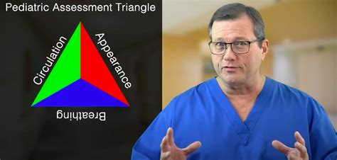 Pediatric Assessment Triangle Pals Resources Acls Certification