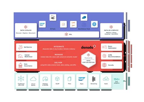 Denodo Platform On Alibaba Cloud