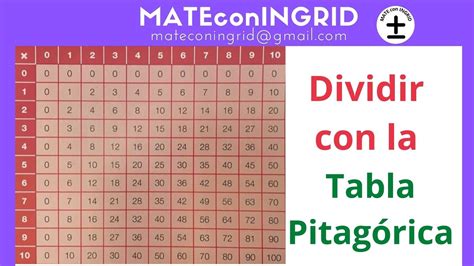 Tabla Pitagórica Dividir De Una Forma Muy Fácil Principiantes