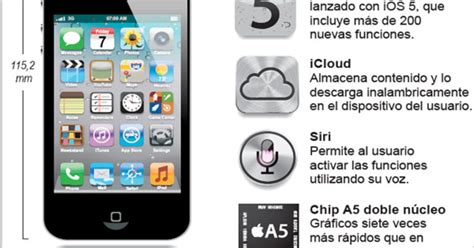 ¿cuánto Cuesta El Nuevo Iphone 4s Infobae