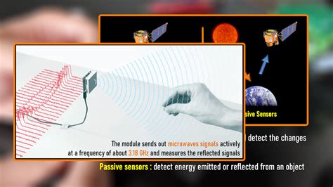 All About Rcwl Microwave Radar Motion Sensor Arduino Maker Pro