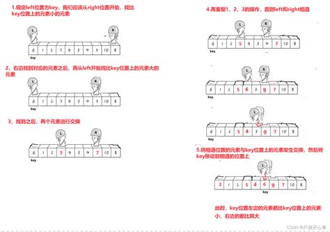 数据结构之交换排序数据结构 交换类排序 Csdn博客