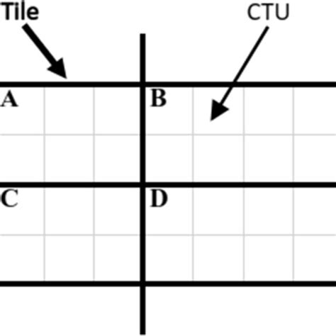 illustration of tile pipelining in openvvc decoder download