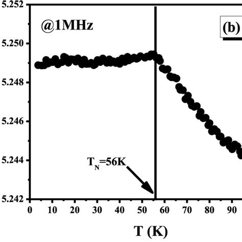 A Temperature Dependent Variation Of First Order Derivative Of