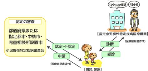 疾病 と 病気 の 違い