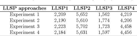 Detection Of Epileptic Seizure In Eeg Signals Using Linear Least Squares Preprocessing