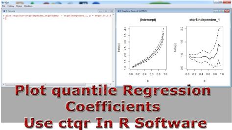 Plot Quantile Regression Coefficients Use Ctqr With In R Software Youtube
