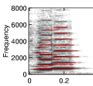 Sinewave And Sinusoid Noise Analysis Synthesis In Matlab
