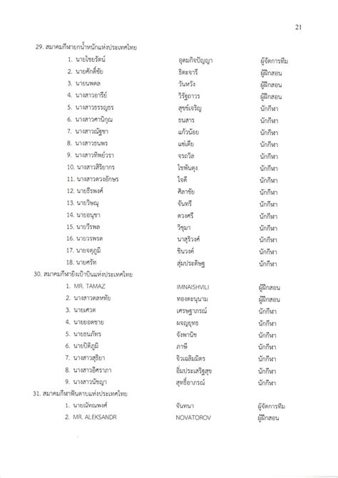 ชุด4 เปิดรายชื่อนักกีฬา และเจ้าหน้าที่ไทย ชุดลุยเอเชี่ยนเกมส์ครั้งที่ 19 ที่เมืองหางโจว ประเทศ