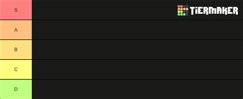Totk Enemy Tier List Community Rankings Tiermaker