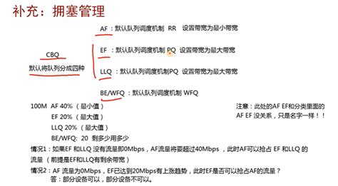 Qos 拥塞管理配置 401335990 博客园