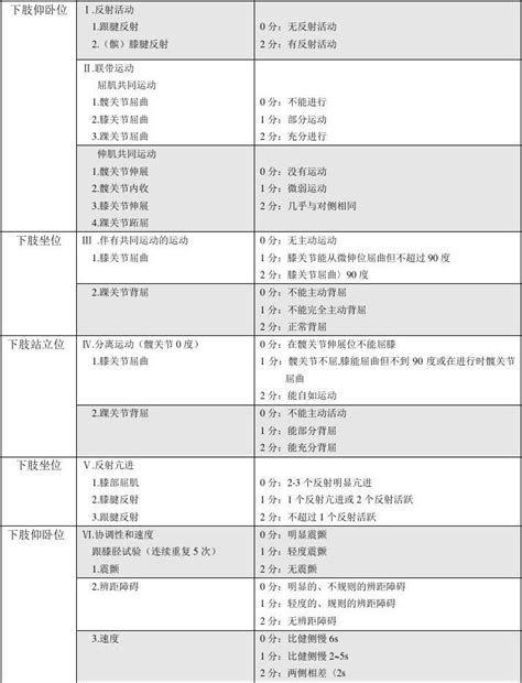 简化fugl Meyer运动功能评定表word文档在线阅读与下载免费文档