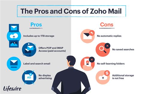 A Review Of The Free Email Service Zoho Mail