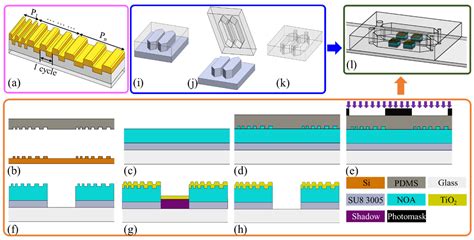Gradient Guided Mode Resonance Biosensor With Smartphone Readout