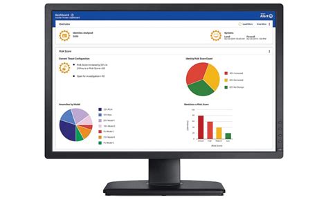 Identifies And Detects Suspicious Behaviors 2019 06 12 Security