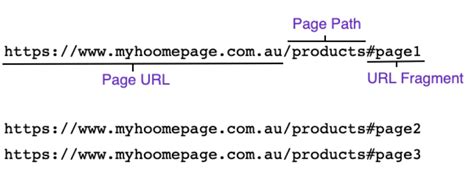 Track Fragments With Google Tag Manager Tribalism
