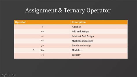 011 4 Ternery Operator Youtube
